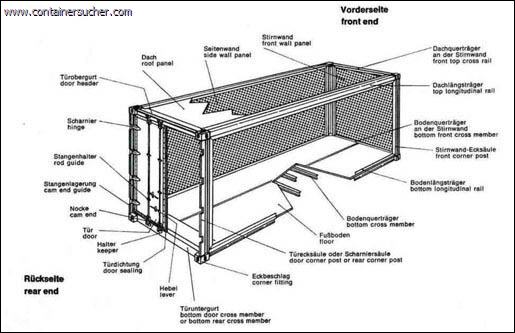 Seecontainer - Typenübersichten